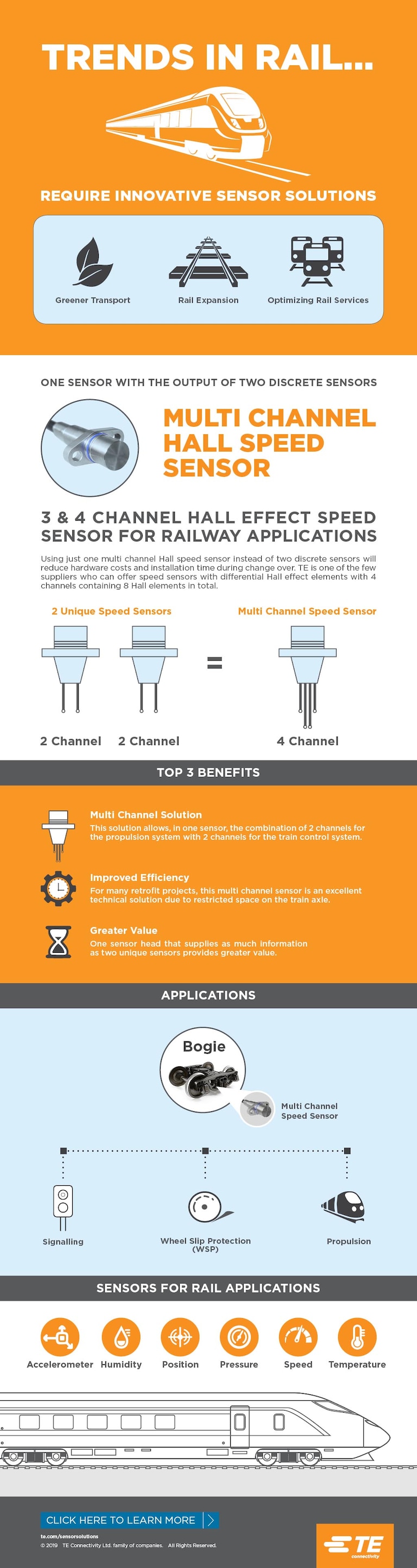 3 & 4 Channel Hall Effect Speed Sensor | TE Connectivity