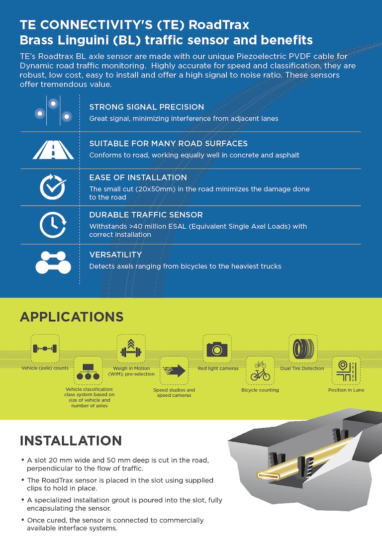Piezoelectric Traffic Sensor | TE Connectivity