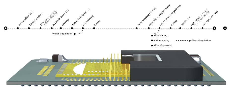 Sensor Manufacturing Services | TE Connectivity