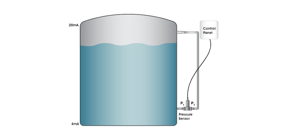 Differential Pressure Transducers for Sealed Tanks | TE Connectivity