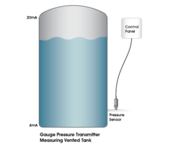 Tank Level Transmitters: Externally Mounted | TE Connectivity