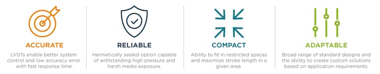 LVDT Absolute Position Sensors | TE Connectivity