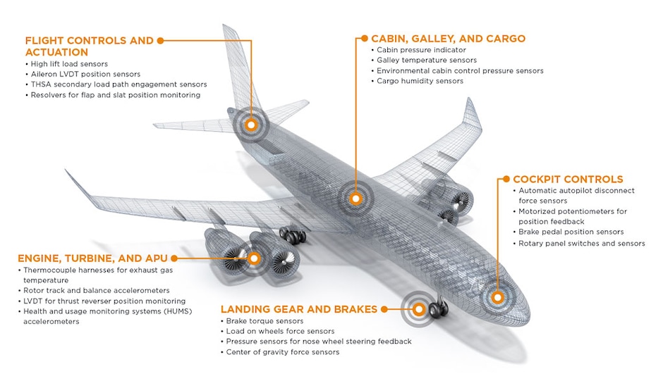 Aerospace Sensor Applications & Solutions | TE Connectivity