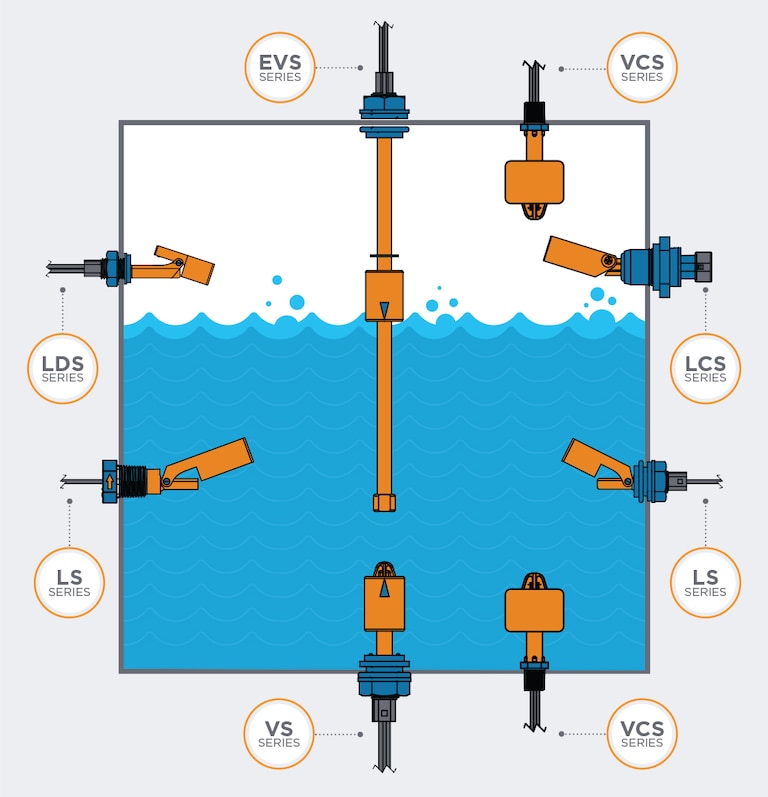 産業用液面レベル スイッチおよびセンサ | TE Connectivity