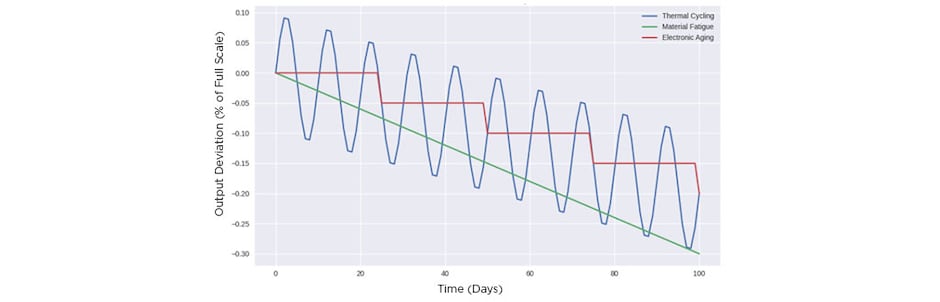 Load Cell Fundamentals | TE Connectivity