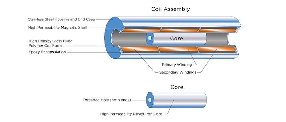 Linear Variable Differential Transformer (LVDT) Basics | TE Connectivity