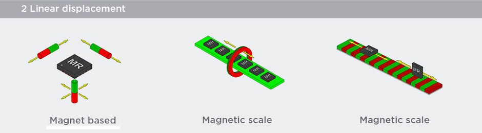Magnetische Sensoren und AMR-Sensoren | TE Connectivity