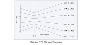 What is an RTD | Understanding RTD Sensors | TE Connectivity