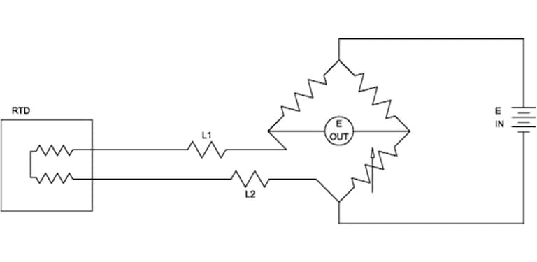 What is an RTD | Understanding RTD Sensors | TE Connectivity