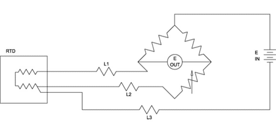 What is an RTD | Understanding RTD Sensors | TE Connectivity