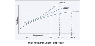 What is an RTD | Understanding RTD Sensors | TE Connectivity