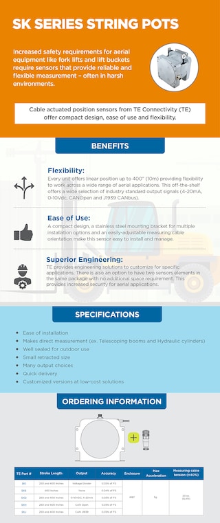 IP67 String Potentiometer, 0-10V / 4-20MA | TE Connectivity