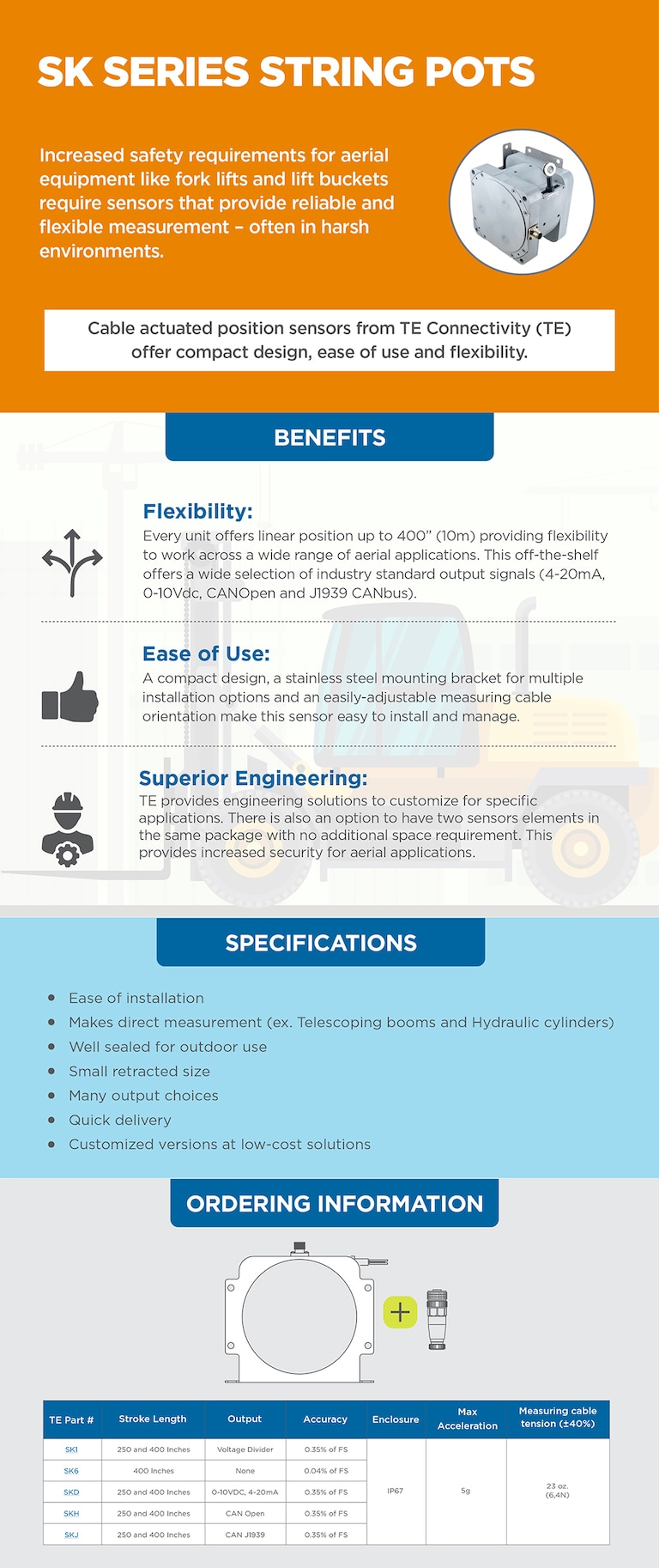 IP67 String Potentiometer, 0-10V / 4-20MA | TE Connectivity