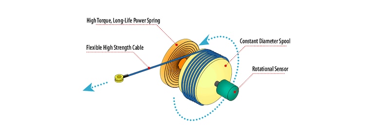 Types of String Potentiometers | TE Connectivity