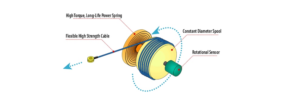 Types of String Potentiometers | TE Connectivity