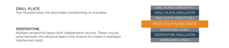 Tamper Detection Sensors Customized Product Te Connectivity