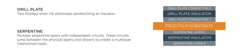 Tamper Detection Sensors (Customized Product) | TE Connectivity