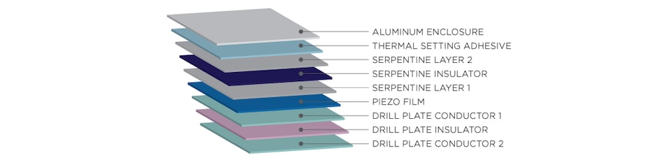 Tamper Detection Sensors (Customized Product) | TE Connectivity