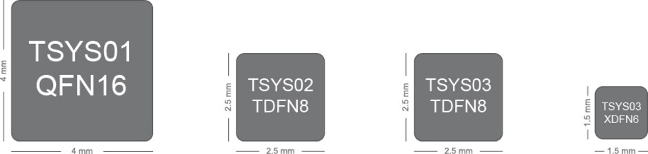 Sensores digitales de temperatura | TE Connectivity